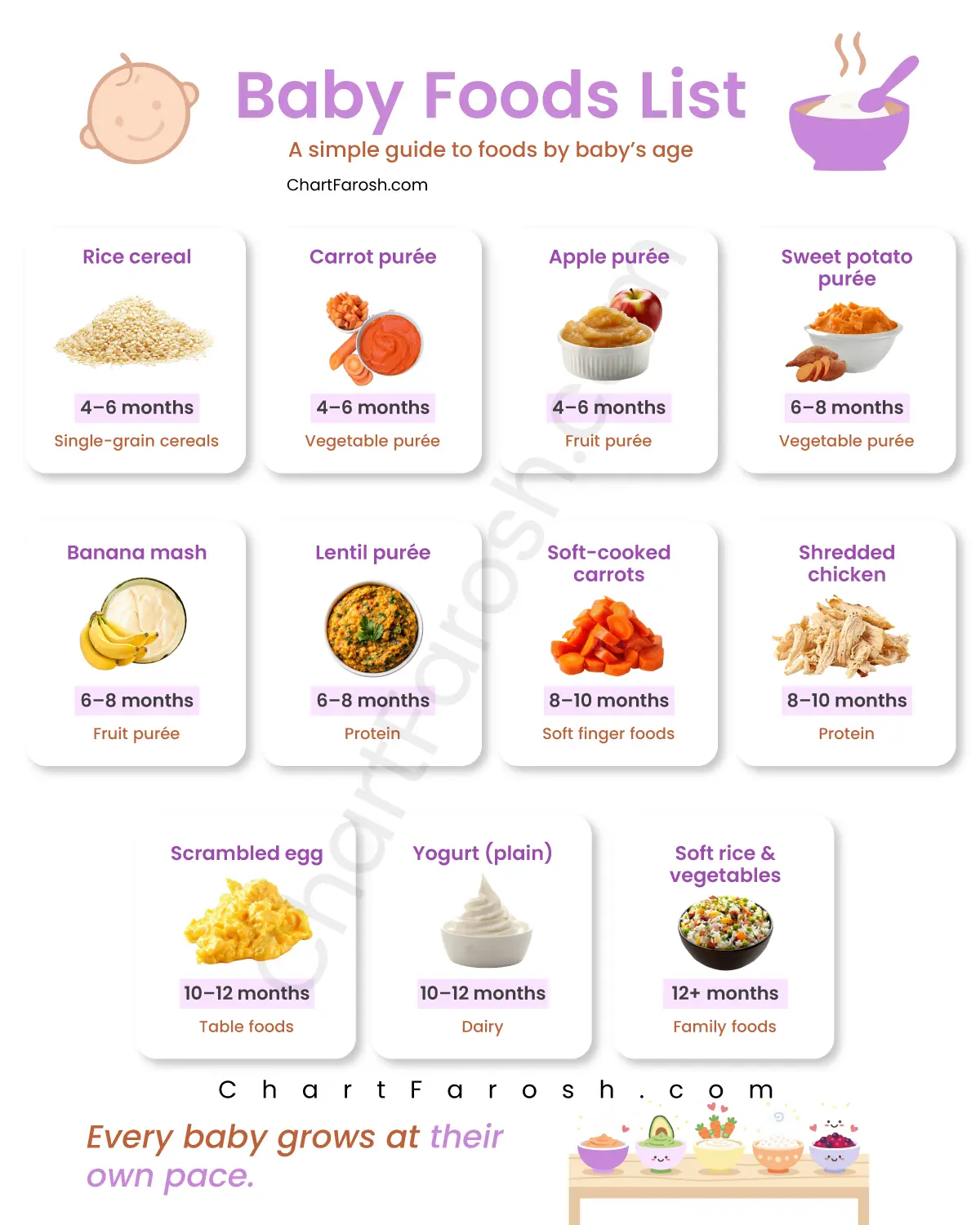 Baby Food Chart by Month | Textures, Sizes & Safety