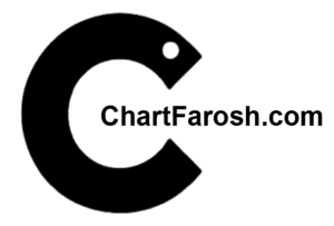 Goose Identification Chart With Unique Characteristics and Area