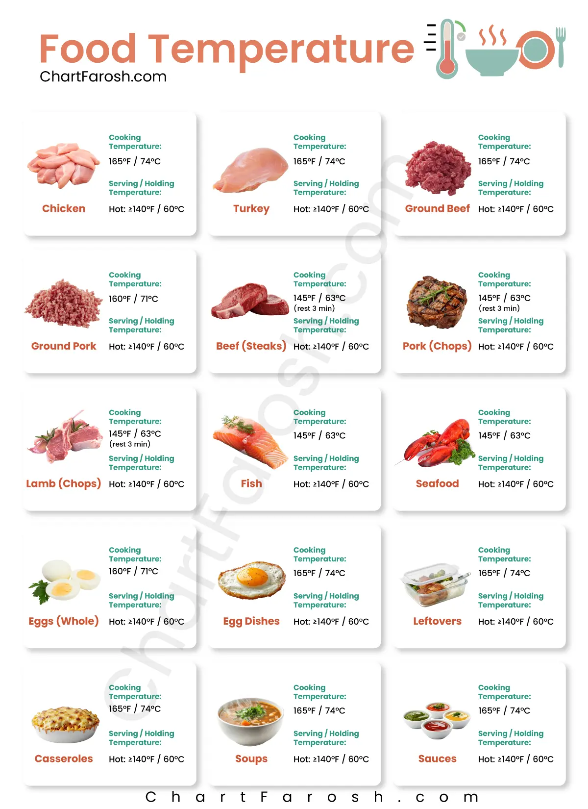 Food Temperature Chart: Danger Zone & Cooking Temps