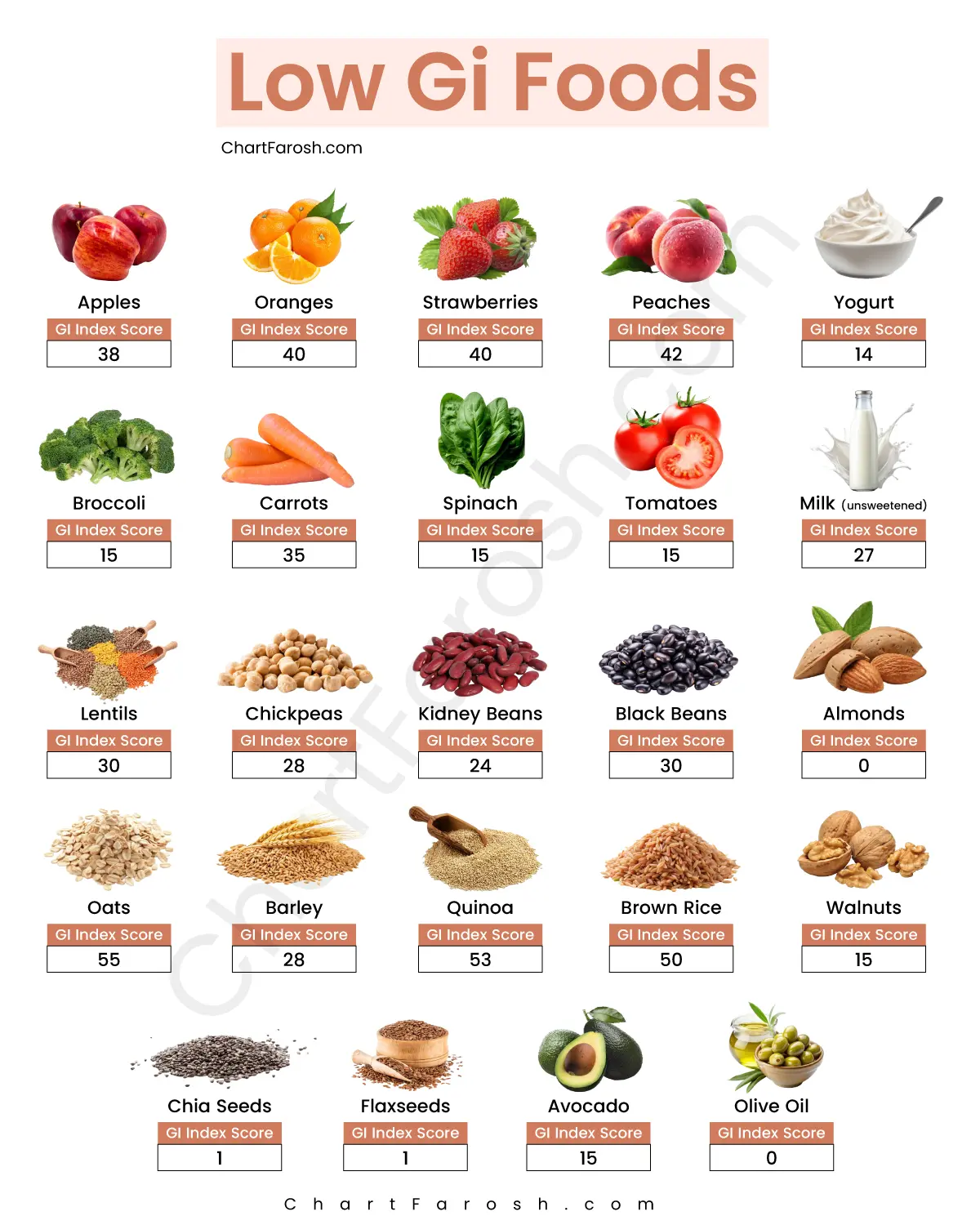 Low GI Foods Chart | Printable List & Top 10 Low Glycemic Foods
