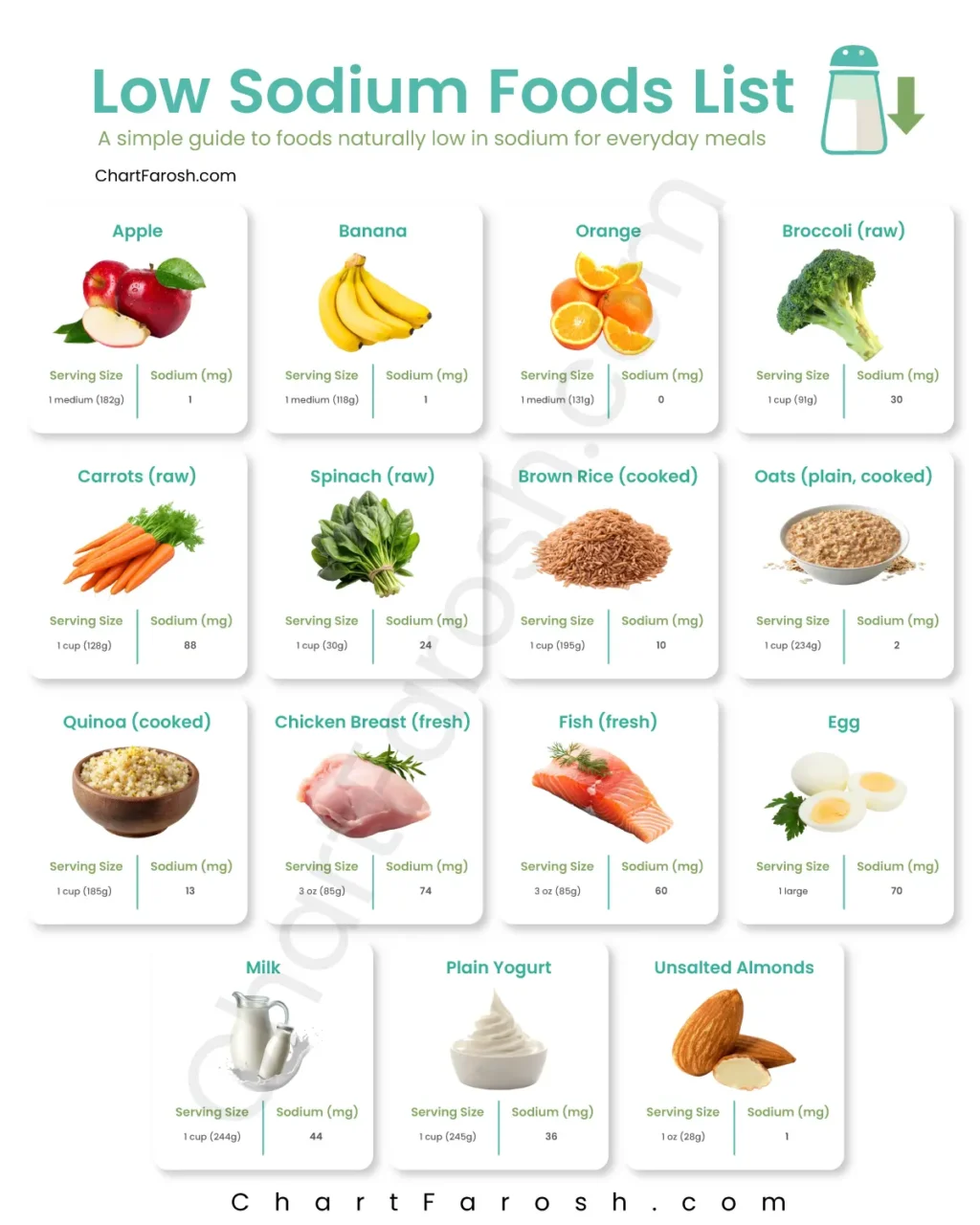 Low Sodium Foods Chart: Printable Grocery List, Daily Guide
