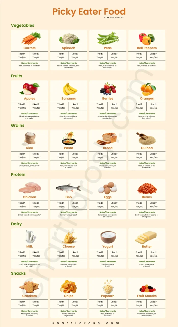 Picky Eater Food Chart | Balanced Nutrition & Less Mealtime Stress
